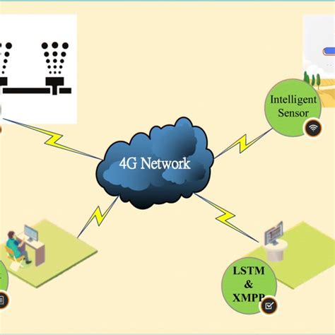 Diagram Of Bi Directional Lstm Download Scientific Diagram