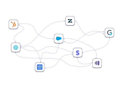The Fastest Most Reliable Reverse Etl Tool Census