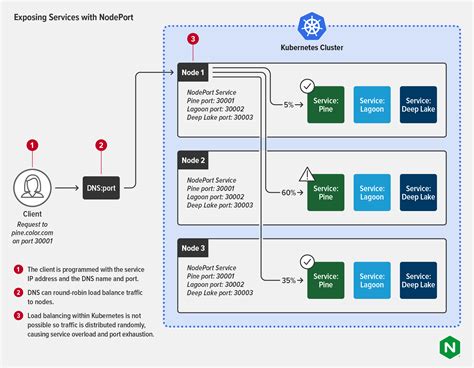 Kubernetes Networking 101
