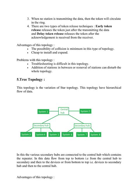 Advanced Computer Network Lab Manual Practicals In Cisco Packet Tracer PDF