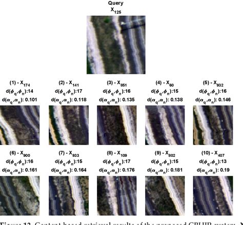 Figure 13 From A Novel Semantic Content Based Retrieval System For