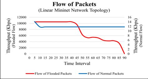 Figure 13 From Layer Based Firewall Application For Detection And