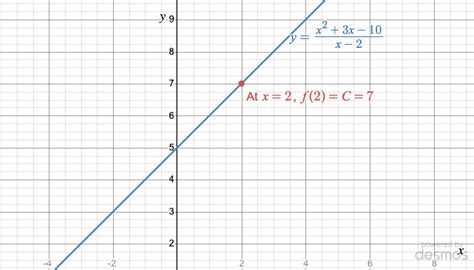 Removable Discontinuity Problem Of The Week