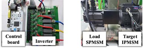 Figure 13 From Saliency Based Sensorless Control Using Current