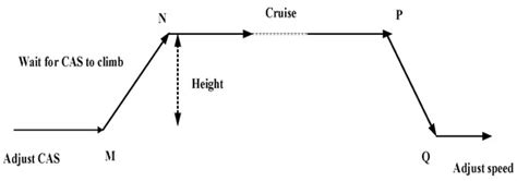 Electronics Free Full Text Civil Aeronautical Ad Hoc Network Zero Overhead Clustering