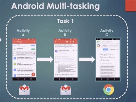 Task Hijacking In Android This Is A Screen Hijacking Method That By