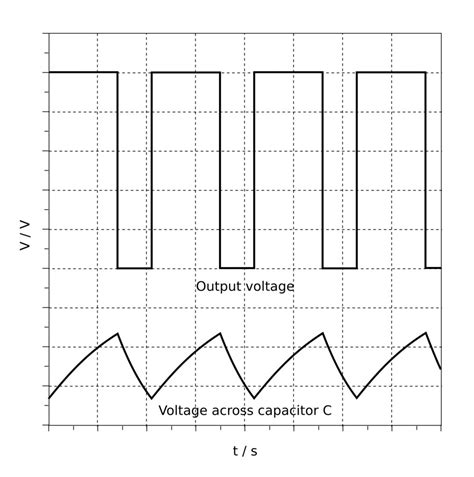 Applications Of A 555 Timer Exploring Its Versatility In Electronics