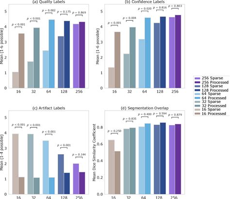 Figure From Improving Image Quality Of Sparse View Lung Tumor CT Images With U Net Semantic