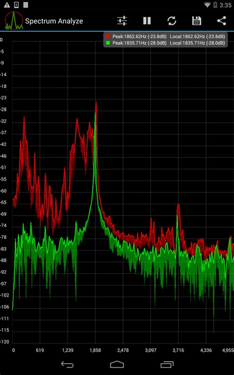 Spectrum Analyzer Apk For Android Download