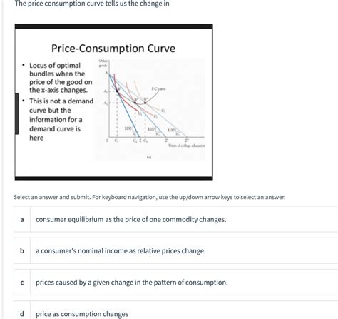 Solved The Price Consumption Curve Tells Us The Change In Chegg Com