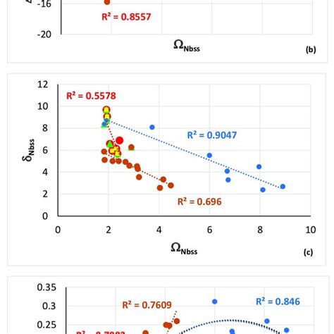 A Alloy Entropy Of Mixing Versus Solid Solution Entropy Of Mixing Download Scientific