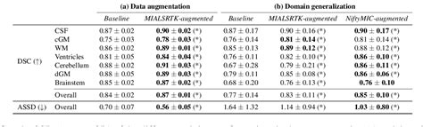 Domain Generalization In Fetal Brain Mri Segmentation With Multi Reconstruction Augmentation