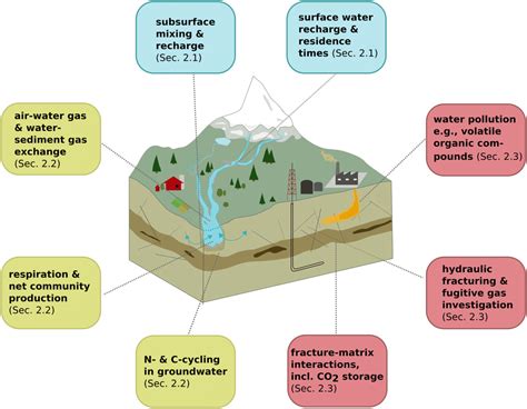 Fields Of Application Of Mobile Mass Spectrometry MS To Improve Download Scientific Diagram