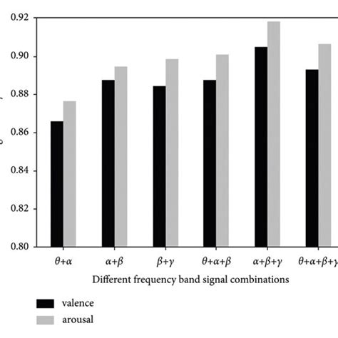 Band Selection Experiment Results Download Scientific Diagram