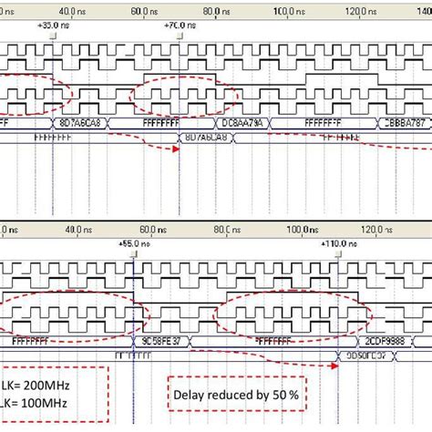 Kf And Ekf Output Without Flag Bit And Flicker Clock Effects Download Scientific Diagram