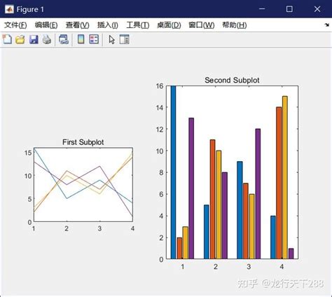 Matlab的subplot函数绘制子图实例加程序 知乎