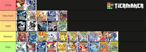 Pokémon Games Nuzlocke Difficulty Tier List Rnuzlocke