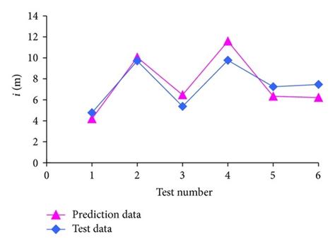 Prediction Results Of Training Samples Download Scientific Diagram