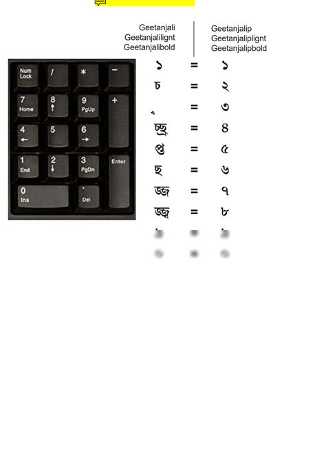 Solution Typing Assamese Keyboard Layout Studypool