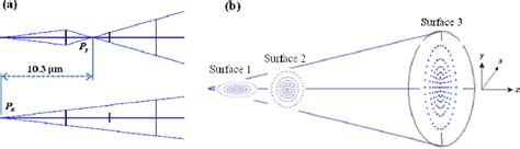 Figure 1 From Beam Pen Lithography Based On Focused Laser Diode Beam With Single Microlens