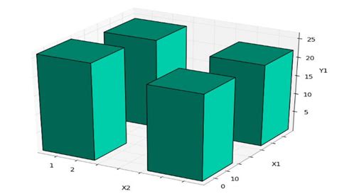 How To Reduce Number Of Ticks In Axes3d Object In Matplotlib Stack