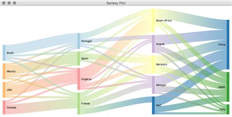 Github Hansolo Sankeyplot A Javafx Implementation Of A Sankey Plot