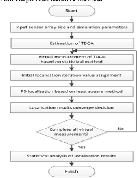 figure 3 from design of a distributed uhf sensor array system for pd