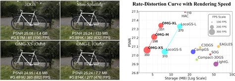논문 리뷰 Optimized Minimal 3d Gaussian Splatting