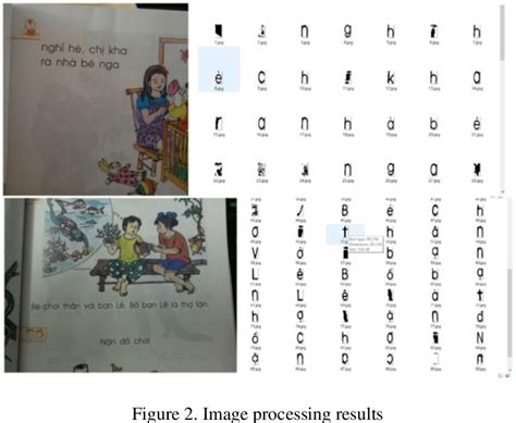 Figure 1 From Vietnamese Character Recognition Based On Cnn Model With Reduced Character Classes