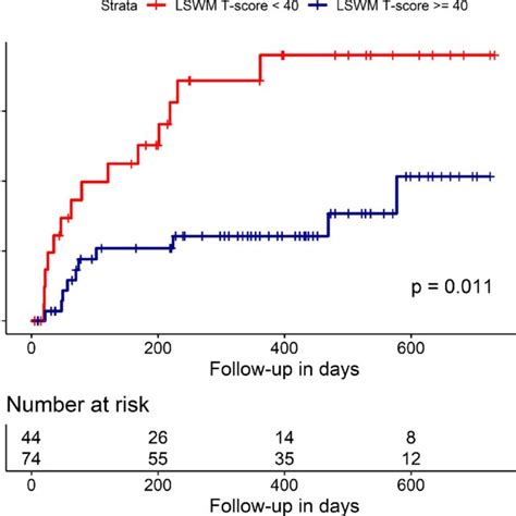 Nih Toolbox Cognition Test Results By West Haven Grade Boxplots Of