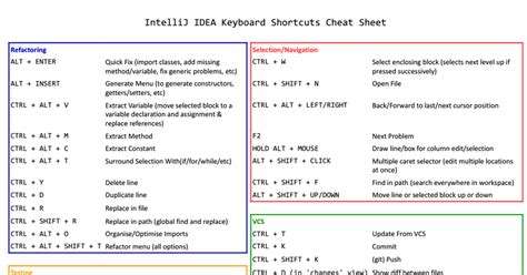141 Shortcuts For Intellij Cheat Sheet Intellij Xaky