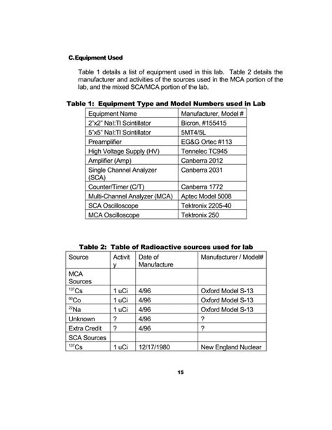 Gamma Interactions And Gamma Spectroscopy With Scintillation Detectors
