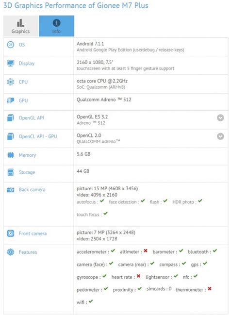 Gionee M7 Plus Shows Its Full Specs In Benchmark Leak News