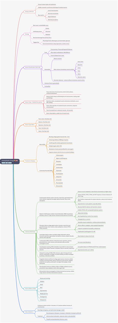 Antiepileptic Drugs Epilepsy And Treatment