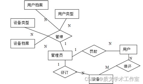 Aspnet 信息安全研究所设备管理系统的设计与实现（论文源码）nueve设备管理系统的设计及应用论文的摘要 Csdn博客