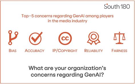 David Fernández Quijada On Linkedin Ai Artificialintelligence Generativeai Mediamanagement