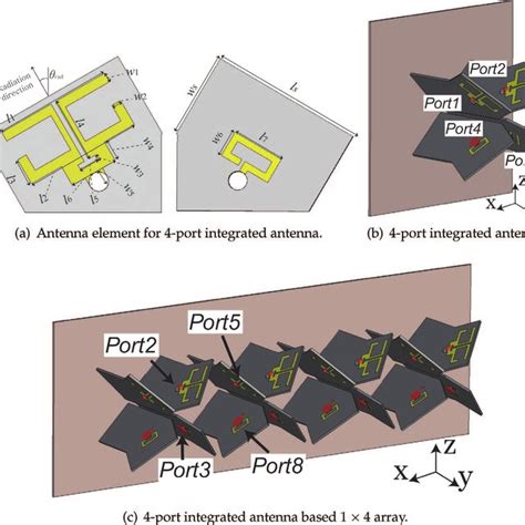 Configuration Of Practical Integrated Antenna Array A Antenna Download Scientific Diagram