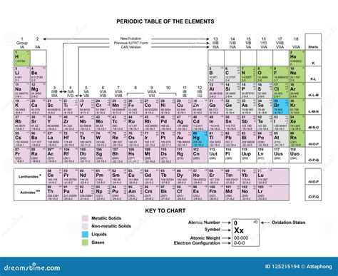Column Names On Periodic Table At Kathaleen Velasquez Blog
