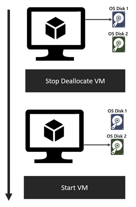 os disk swap for managed virtual machines now available microsoft