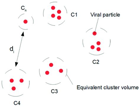 Cluster Configuration Download Scientific Diagram