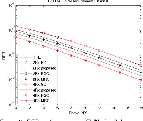 figure 1 from performance of a reduced complexity algorithm for