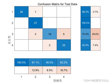 分类预测 Matlab实现基于bilstm Adaboost双向长短期记忆网络结合adaboost多输入分类预测