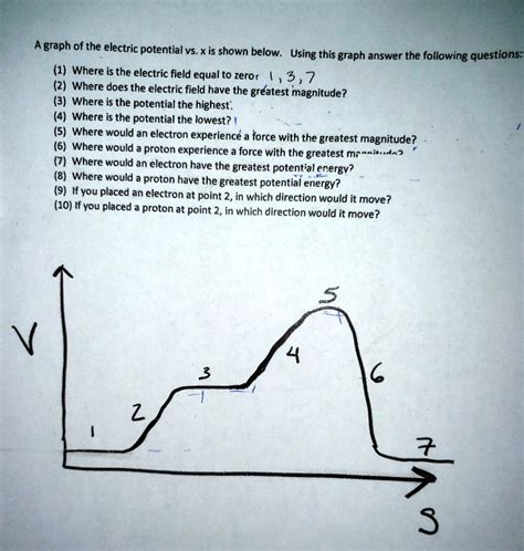 Solved A Graph Of The Electric Potential Vs X Is Shown Below Using This Graph Answer The