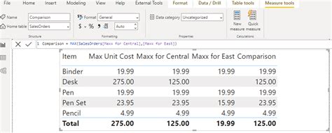 how to use max and min functions in power bi complete guide