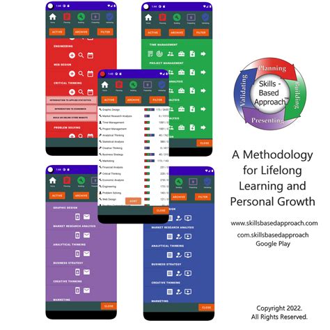 Skills Based Approach 2022 Skillsculture