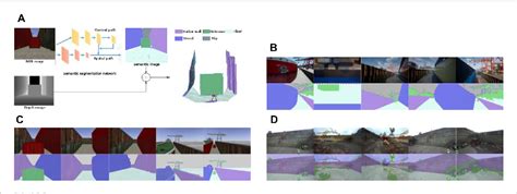 Figure 3 From Integrated Design Sense Plan Architecture For Autonomous