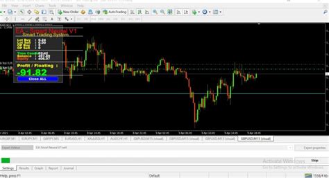 Forex Smart Scalping Neural Robot With Source Code Tech Wiz