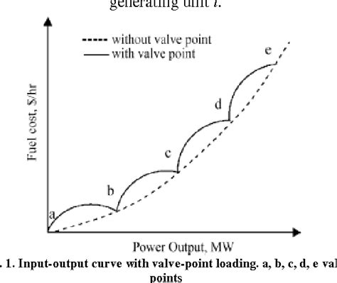Figure 1 From Intelligent Bacterial Foraging Optimization Technique To