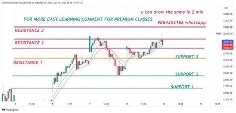 Uttkarsh Raj Chauhan On Linkedin Learn The Trick To Draw Support
