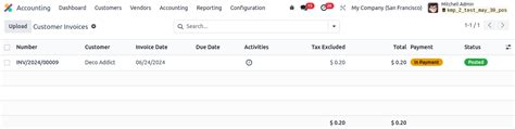The Ultimate Guide To Odoo Analytic Accounting Track Every Cost Revenue CandidRoot